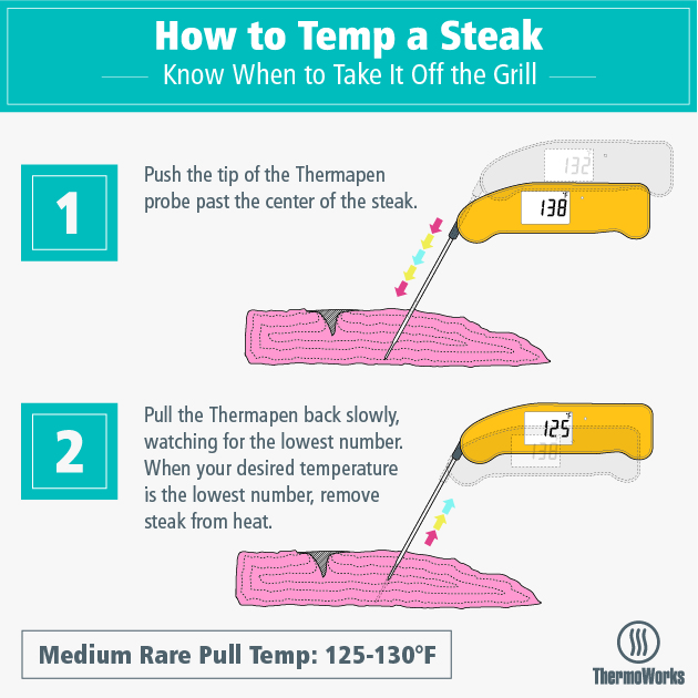 How to Temp a Steak with Thermapen ONE - ThermoWorks